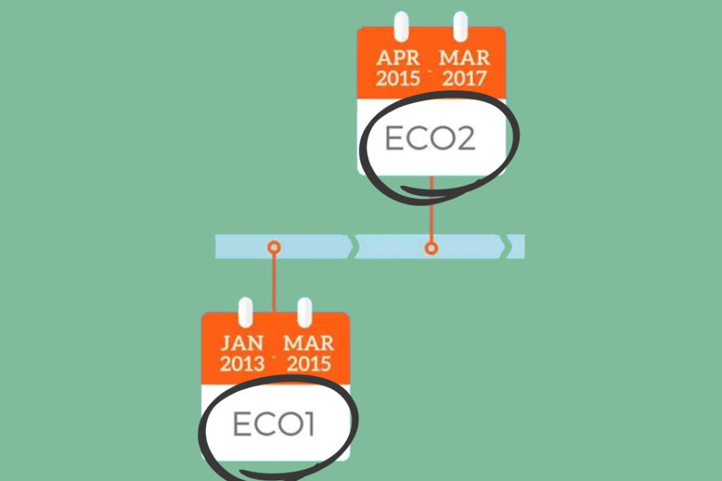 (ECO) Energy Company Obligation - Key features of ECO1 and ECO2