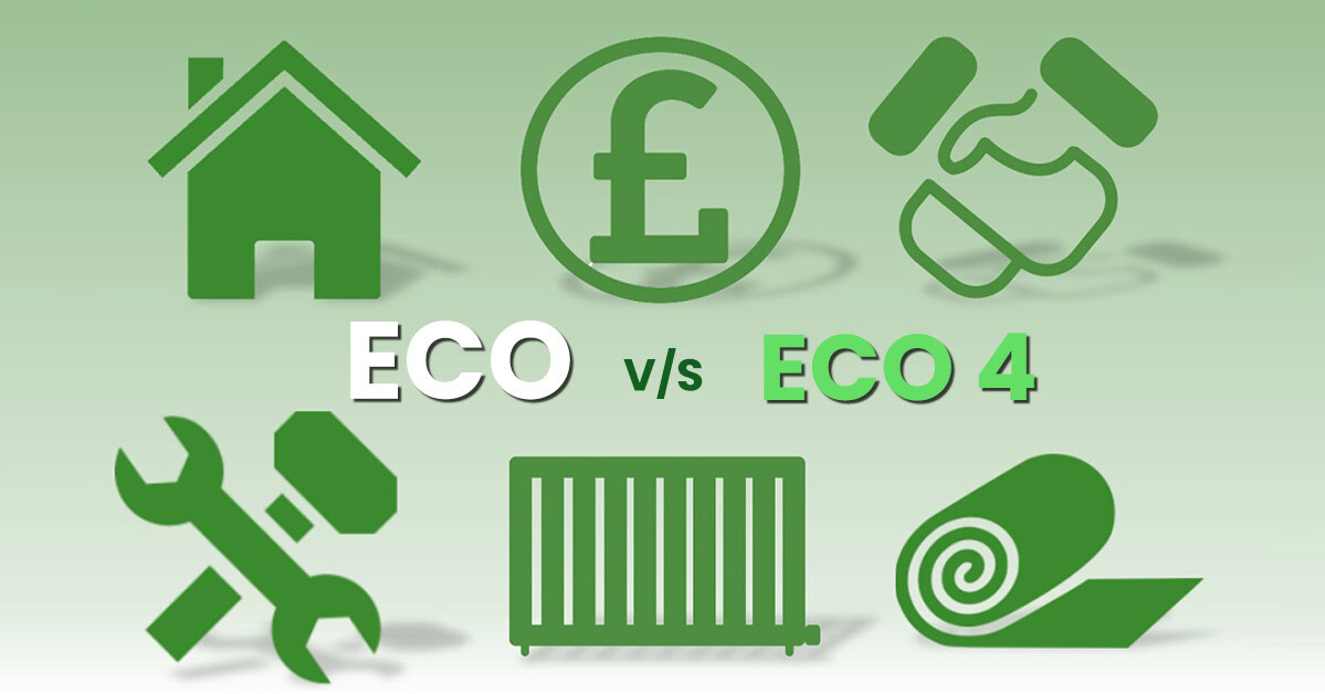 What is eco4 scoring calculator and how it works?